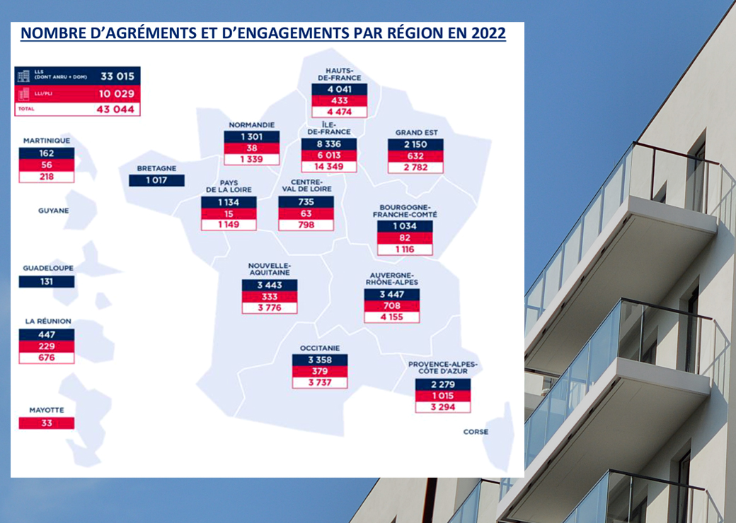 Action Logement : Bilan 2022 et Objectifs 2023